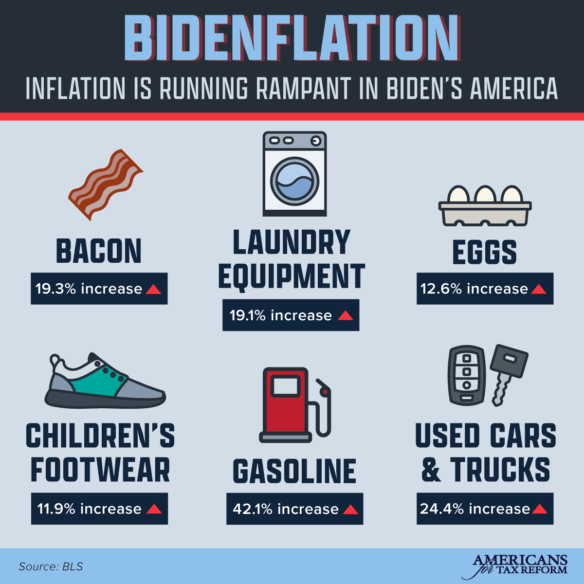 Inflation Remains High Under Biden Administration - Americans for Tax ...